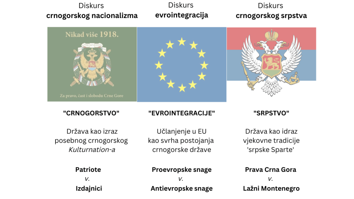 Država, svetinje, evropski put – Feđa Pavlović